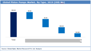 Piston Pumps Market Size, Share, Trends, Industry Analysis & Forecast ...