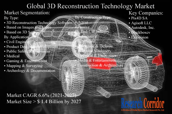3D Reconstruction Technology Market Size, Share & Forecast to 2030